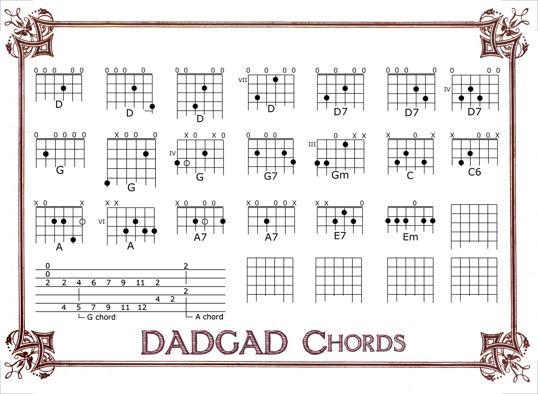 Alternative Tunings & Chords – FolksyBlues